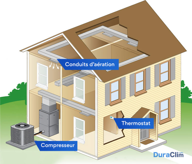Air climatisé central - Référence #1 au Québec ©DuraClim